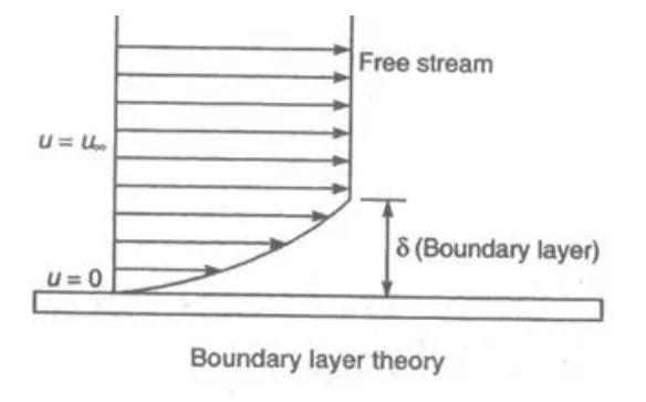 Flow over a backward facing step using Coverge : Skill-Lync